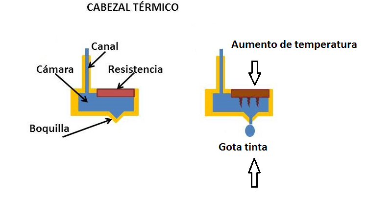¿QUE ES UN CABEZAL DE IMPRESORA? | Impreco