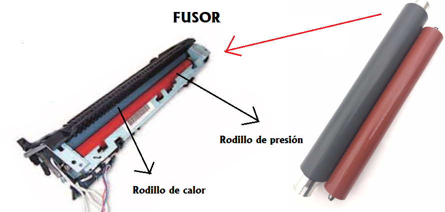 FUSOR TÉRMICO DE UNA IMPRESORA LÁSER | Impreco